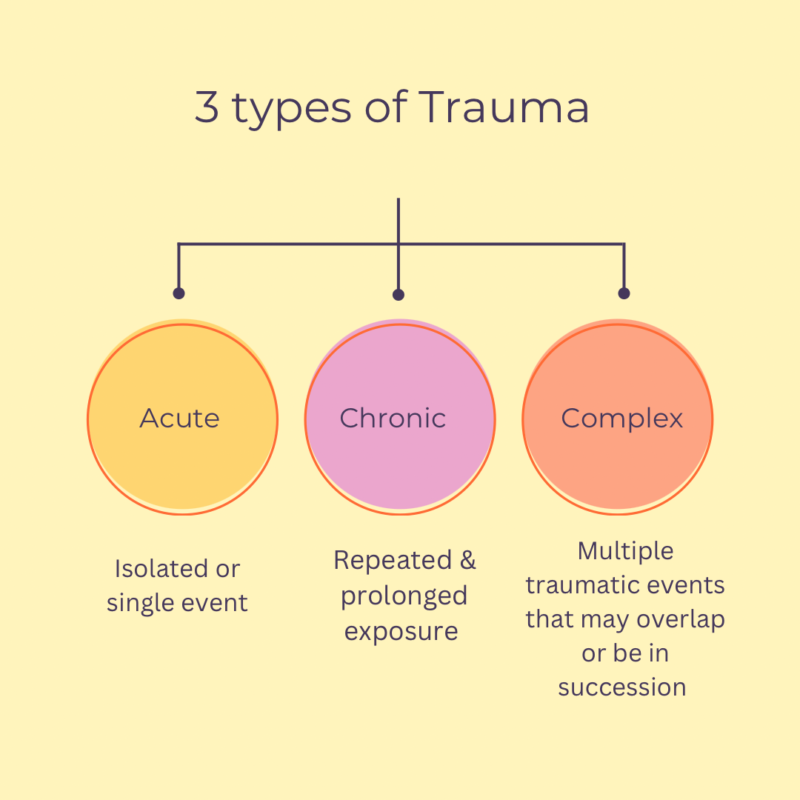 12 Signs You Are Healing from Trauma - Psychmoments Blog